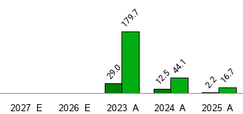 Taylor Devices - TAYD - Stock Price Today - Zacks