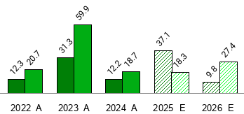 The Bancorp - TBBK - Stock Price Today - Zacks