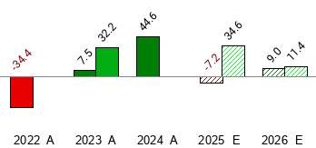 Turtle Beach - TBCH - Stock Price Today - Zacks