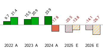 BlackRock TCP Capital - TCPC - Stock Price Today - Zacks