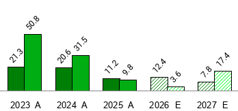 Transdigm Group - TDG - Stock Price Today - Zacks