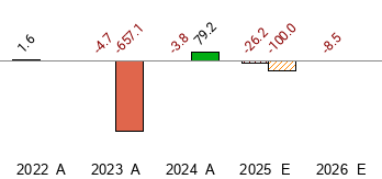 Telephone and Data Systems - TDS - Stock Price Today - Zacks