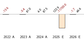 Teads Holding Co. - TEAD - Stock Price Today - Zacks