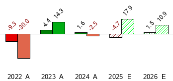 Telefonica - TEF - Stock Price Today - Zacks