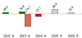 Telecom Argentina Stet France Telecom - TEO - Stock Price Today - Zacks