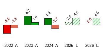 Teva Pharmaceutical Industries - TEVA - Stock Price Today - Zacks