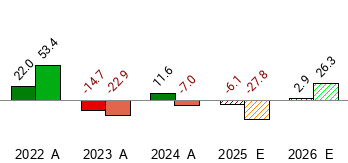 TFI International - TFII - Stock Price Today - Zacks
