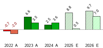 Teleflex - TFX - Stock Price Today - Zacks