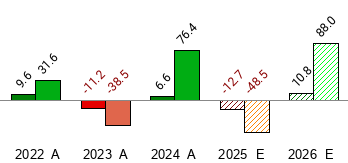 TEGNA - TGNA - Stock Price Today - Zacks
