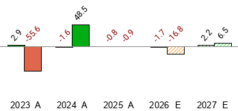 What date does Target's (TGT) report Earnings - Earnings Calendar ...