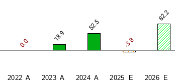 Instil Bio - TIL - Stock Price Today - Zacks