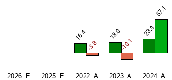 Tiptree Financial - TIPT - Stock Price Today - Zacks