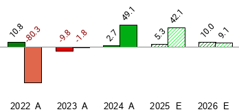Alpha Teknova - TKNO - Stock Price Today - Zacks