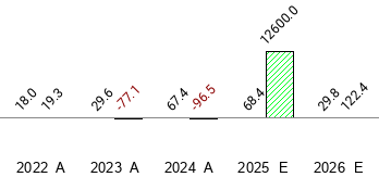 TKO Group Holdings, Inc. - TKO - Stock Price Today - Zacks