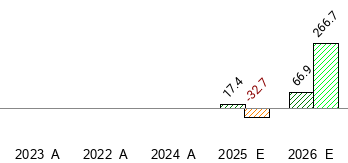 Talen Energy Corporation - TLN - Stock Price Today - Zacks