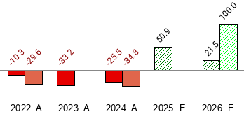 Telos - TLS - Stock Price Today - Zacks