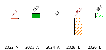 The Metals Company - TMC - Stock Price Today - Zacks