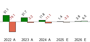 Treace Medical Concepts - TMCI - Stock Price Today - Zacks