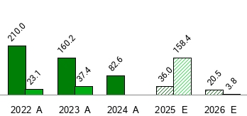 TransMedics Group - TMDX - Stock Price Today - Zacks