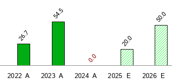 Trilogy Metals - TMQ - Stock Price Today - Zacks