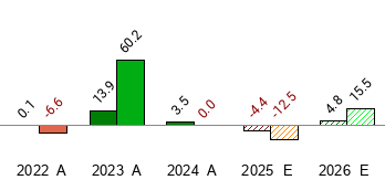Tennant - TNC - Stock Price Today - Zacks