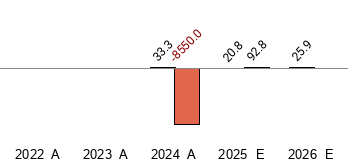 TNL Mediagene - TNMG - Stock Price Today - Zacks