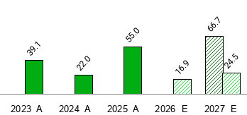 What is the current Price Target and Forecast for Tenaya Therapeutics ...