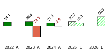 The Oncology Institute - TOI - Stock Price Today - Zacks