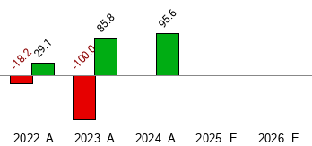 TON Strategy Company - TONX - Stock Price Today - Zacks