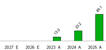 Theriva Biologics, Inc. - TOVX - Stock Price Today - Zacks