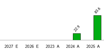 Trio Petroleum Corp. - TPET - Stock Price Today - Zacks