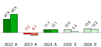 Texas Pacific Land - TPL - Stock Price Today - Zacks