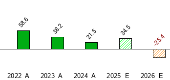 Tempest Therapeutics - TPST - Stock Price Today - Zacks