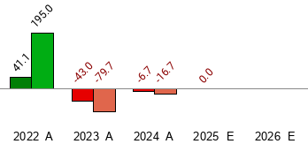 Tejon Ranch Co - TRC - Stock Price Today - Zacks