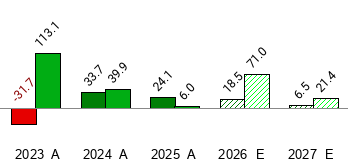 LendingTree - TREE - Stock Price Today - Zacks