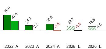 Trinity Capital - TRIN - Stock Price Today - Zacks