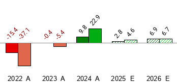 T. Rowe Price - TROW - Stock Price Today - Zacks