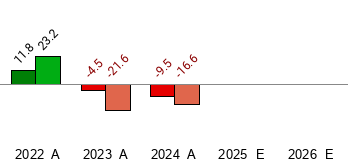 TrustCo Bank Corp NY - TRST - Stock Price Today - Zacks