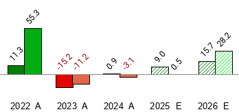 Tower Semiconductor - TSEM - Stock Price Today - Zacks