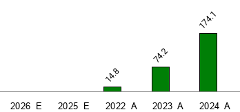 What is the current Price Target and Forecast for TSS (TSSI)