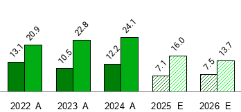 Trane Technologies - TT - Stock Price Today - Zacks