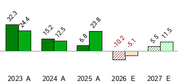 Tetra Tech - TTEK - Stock Price Today - Zacks