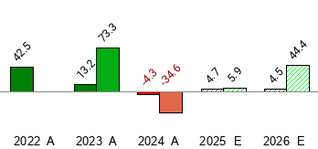 Tetra Technologies - TTI - Stock Price Today - Zacks