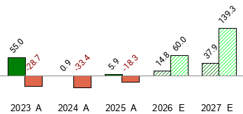 TakeTwo Interactive Software - TTWO - Stock Price Today - Zacks