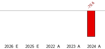 Top Wealth Group Holding Limited - TWG - Stock Price Today - Zacks