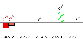 Two Harbors Investments Corp - TWO - Stock Price Today - Zacks