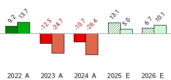Texas Instruments - TXN - Stock Price Today - Zacks