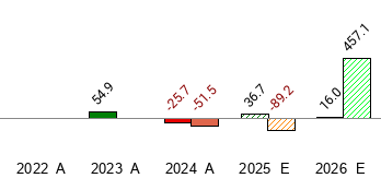 Dividend History - TXO Partners LP (TXO) - Zacks.com