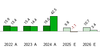 Texas Roadhouse - TXRH - Stock Price Today - Zacks