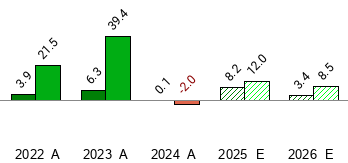 Textron - TXT - Stock Price Today - Zacks